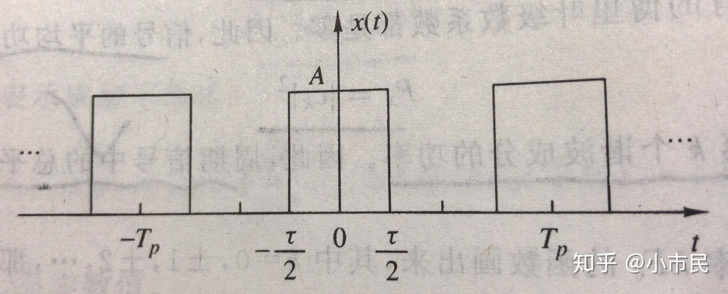 傅里叶公式总结及基于Julia的FFT代码实战 - 知乎