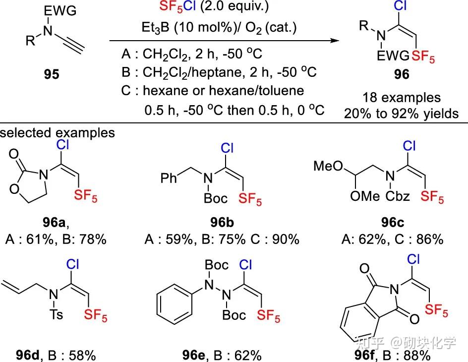 综述｜五氟硫基的合成策略：直接法 vs 间接法 - 知乎