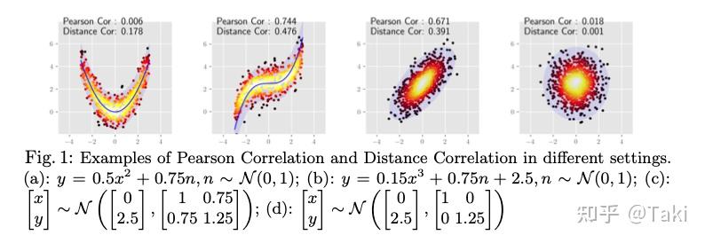 On the Versatile Uses of Partial Distance Correlation in Deep Learning - 知乎