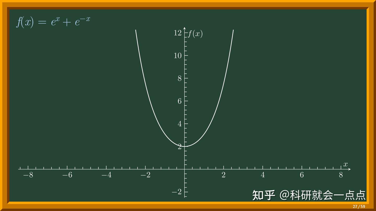 【2025高考数学】高考数学压轴题常见的58个函数图像 - 知乎
