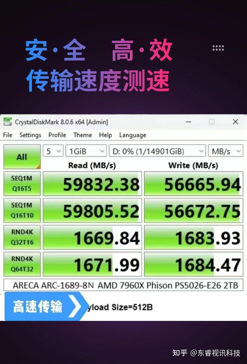 【ARC-1689】NVMe 硬件RAID卡 - 知乎