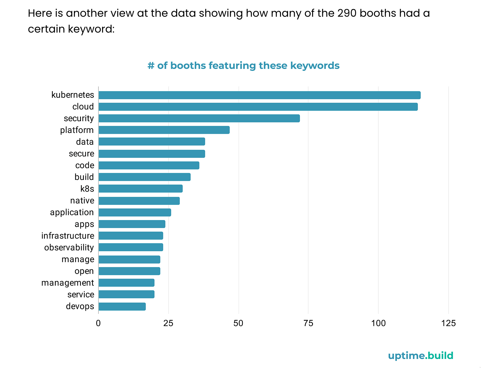 云原生周刊 | AWS 开源 macOS 容器开发工具 Finch | 2022-11-28 - 知乎