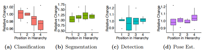 Dynamic Task Prioritization for Multitask Learning - 知乎