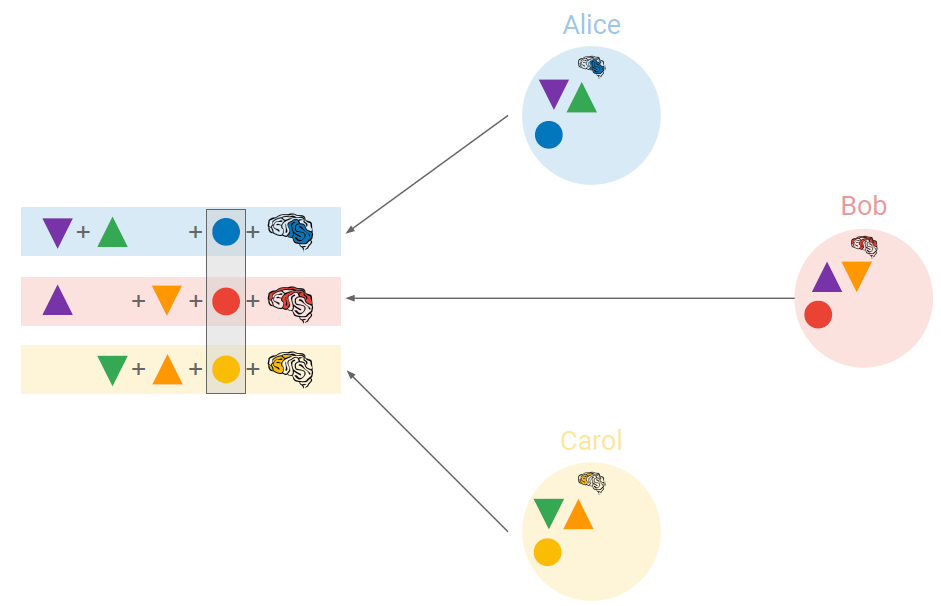 CCS'17 | 联邦学习系列 — Secure Aggregation in Federated Learning - 知乎