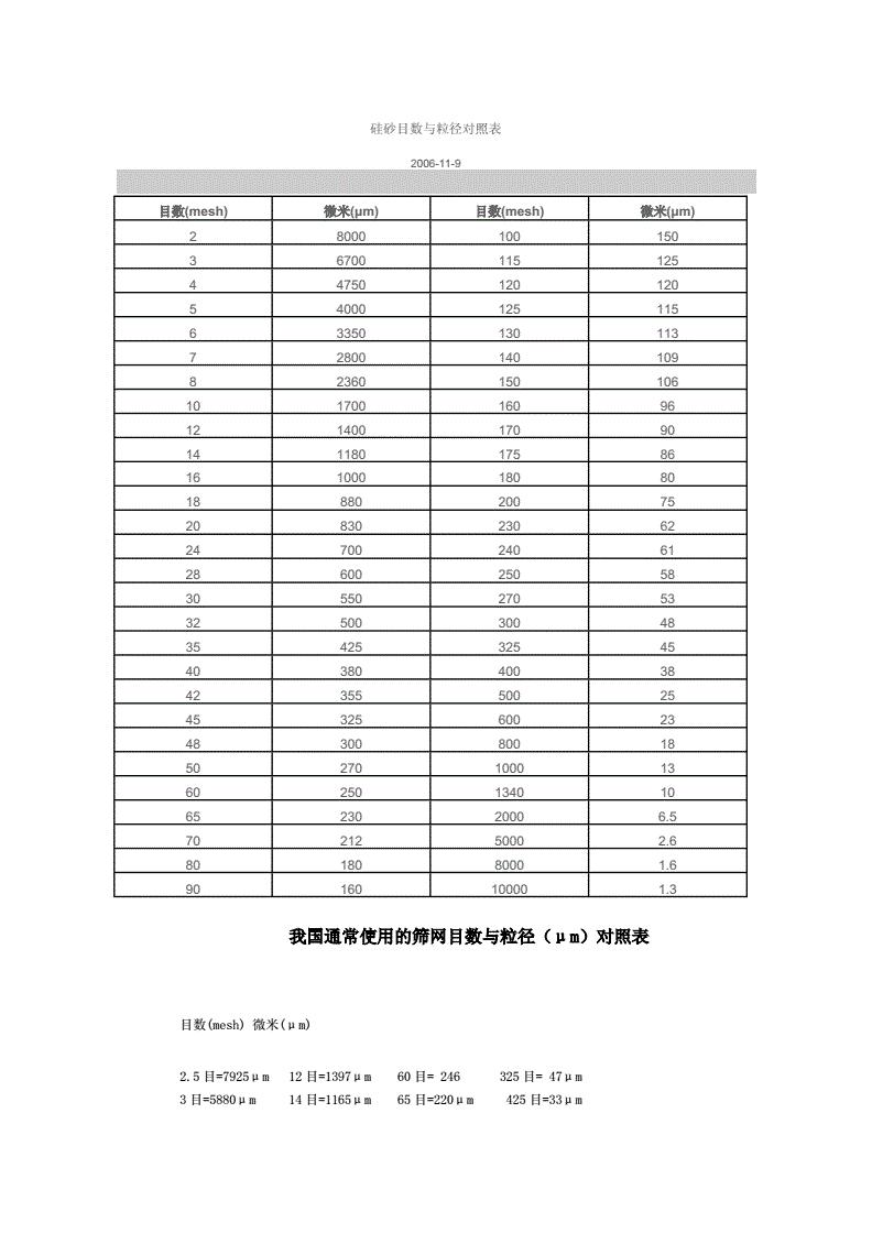 2024年7款大白瓶前置过滤器硬核实测，滨特尔、3M、佳德净、海尔、康富乐、汉斯顿、GOOTHO大白瓶、大蓝瓶前置过滤器哪个好？谁更值得入手 ...