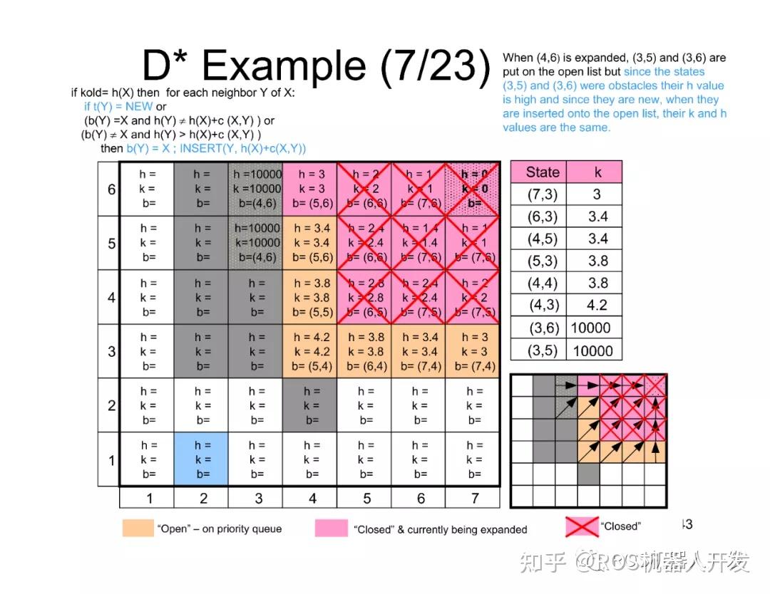 D*算法详解 一看就会 手把手推导 完整代码注释 - 知乎