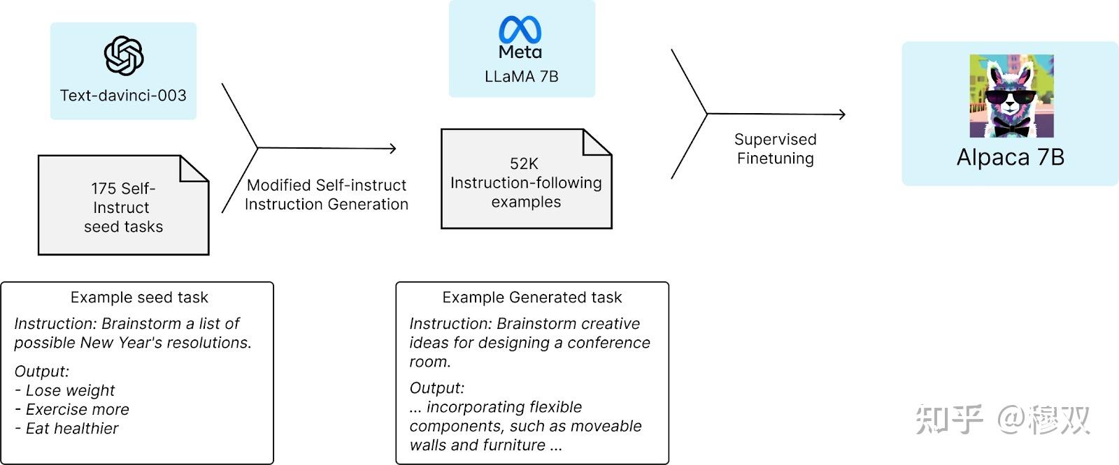 13 个开源 CHATGPT 模型：完整指南 - 知乎