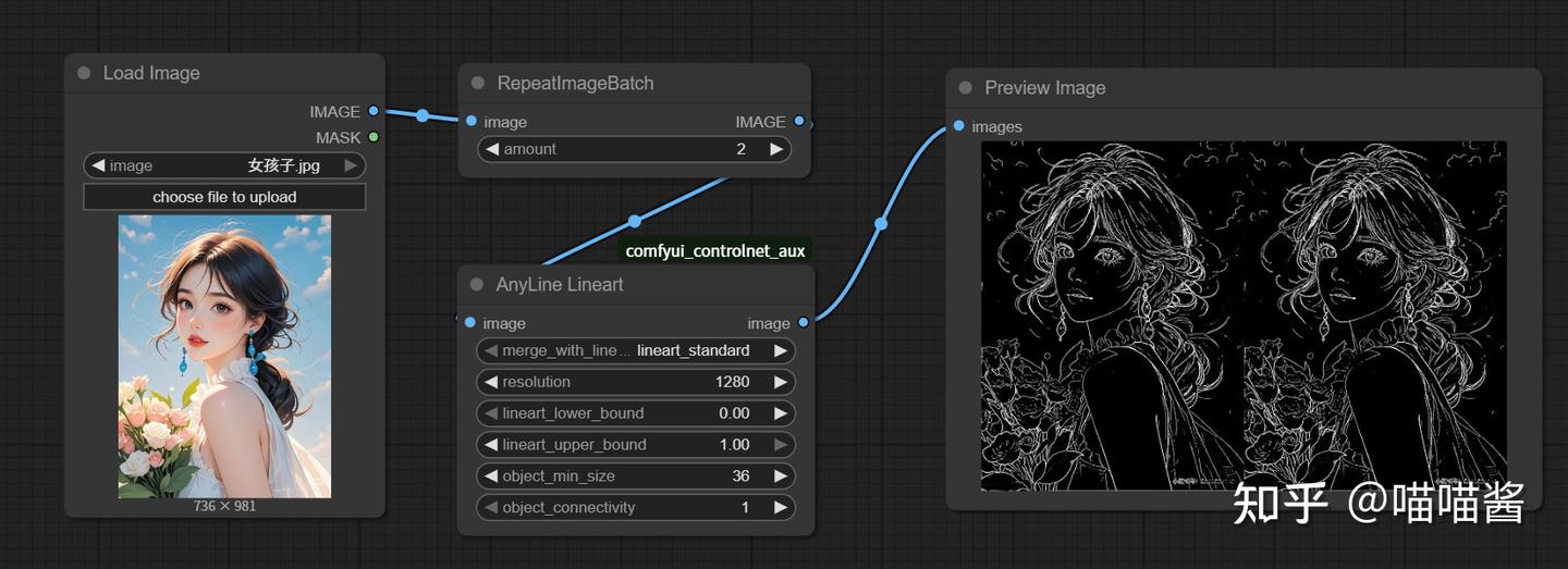comfyui_controlnet_aux：ControlNet辅助预处理器节点详解 - 知乎