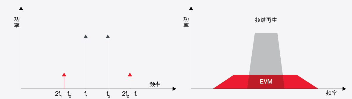 如何进行WLAN Dynamic EVM测量？ - 知乎