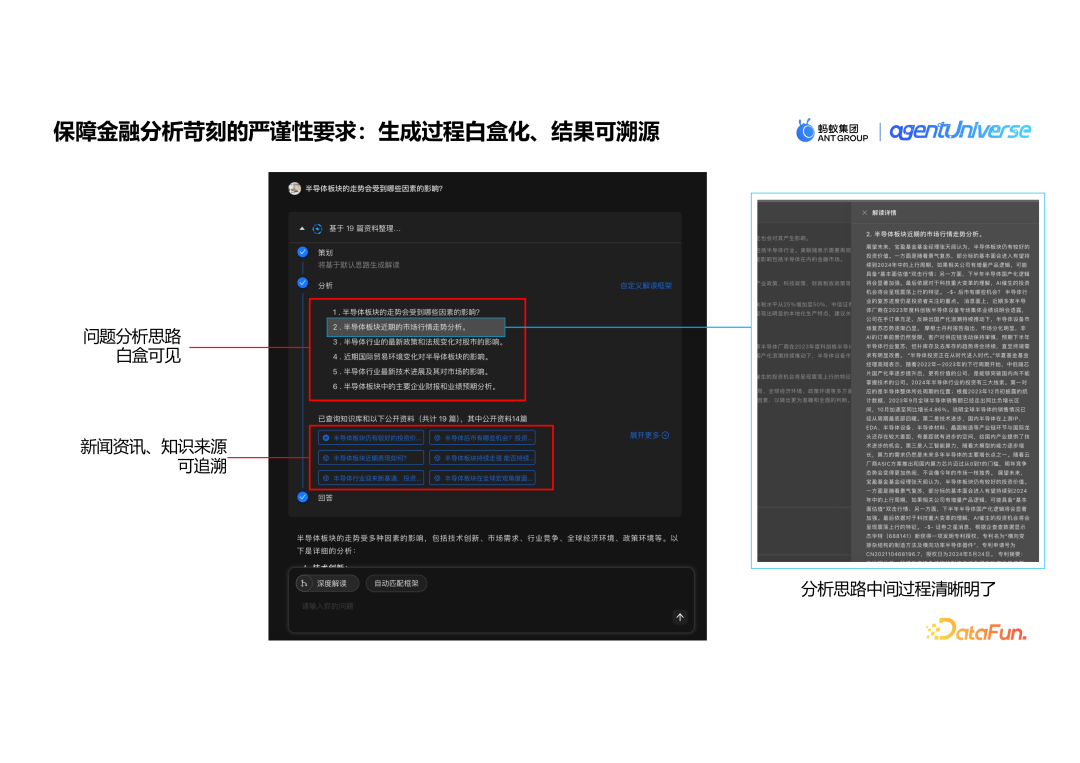蚂蚁集团的创新实践：agentUniverse 在泛金融场景的多智能体应用 - 知乎