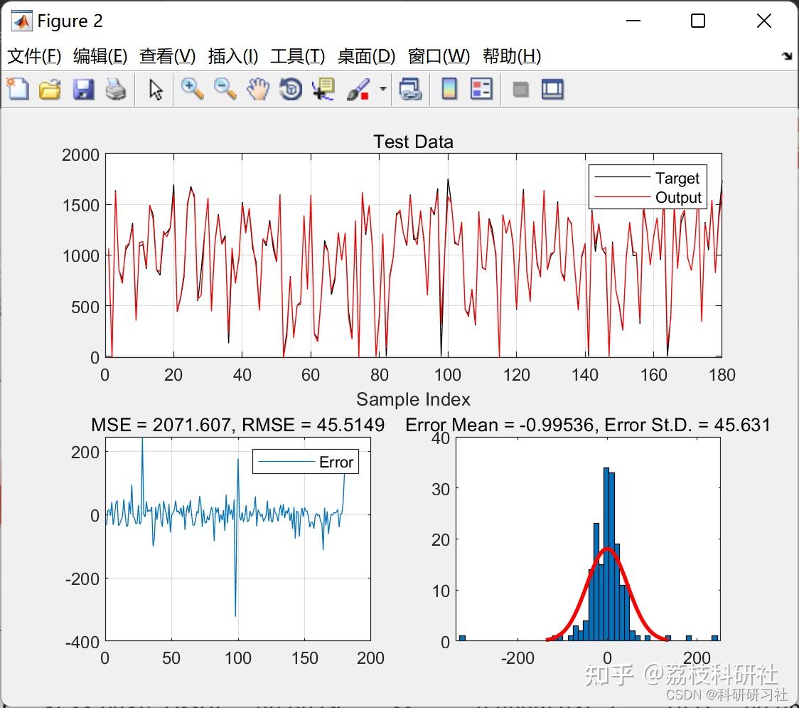 基于 ANFIS 的非线性回归（Matlab代码实现） - 知乎