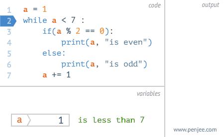 Python3 编程中的 if 条件语句怎么使用？ - 知乎