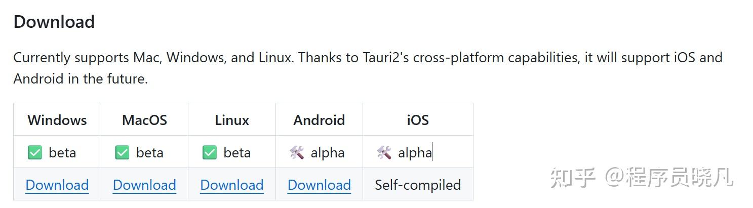 一款带有AI功能的markdown笔记工具 - 知乎