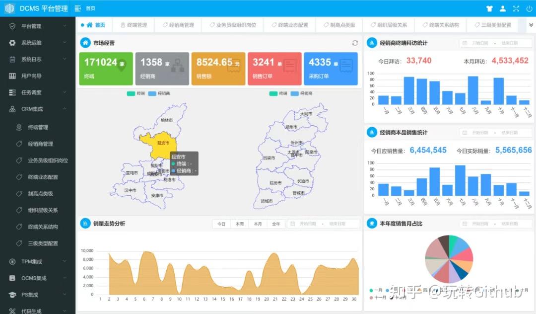 强烈推荐：这12个开源的ERP系统，霸榜Github！ - 知乎
