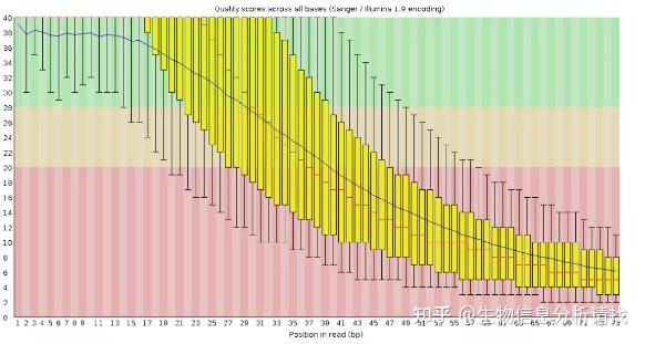 第四期 一文读懂metawrap binning MAGs全部结果 - 知乎