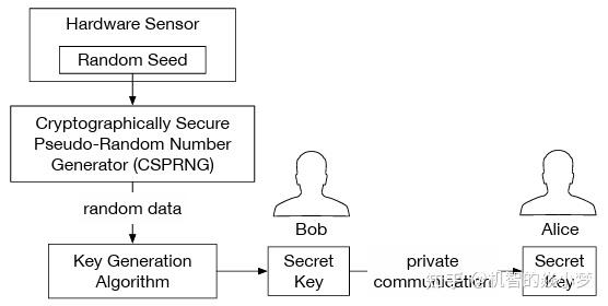 SGX从菜鸡到大神 - Intel SGX Explained - 知乎