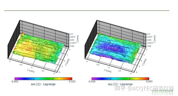 案例分享：铜箔样品拉伸测试；纤维丝拉伸测试；显微-μTS-DIC集成测试 - 知乎