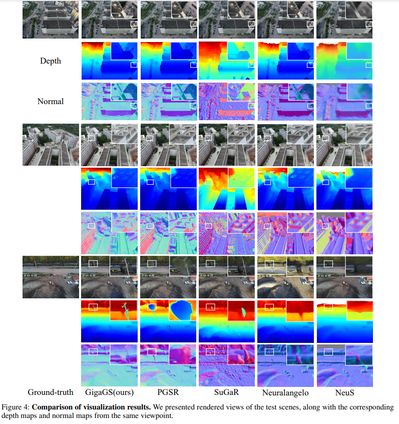 NeRF/3DGS&Beyond09.015（GigaGS、FlashSplat，GS-PT、SwinGS、Hi3D、DreamMesh ...