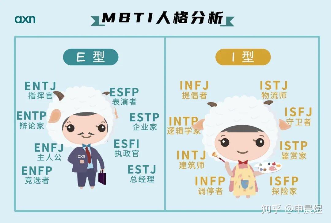 MBTI 性格测试可以用作职业选择的参考吗？ - 知乎