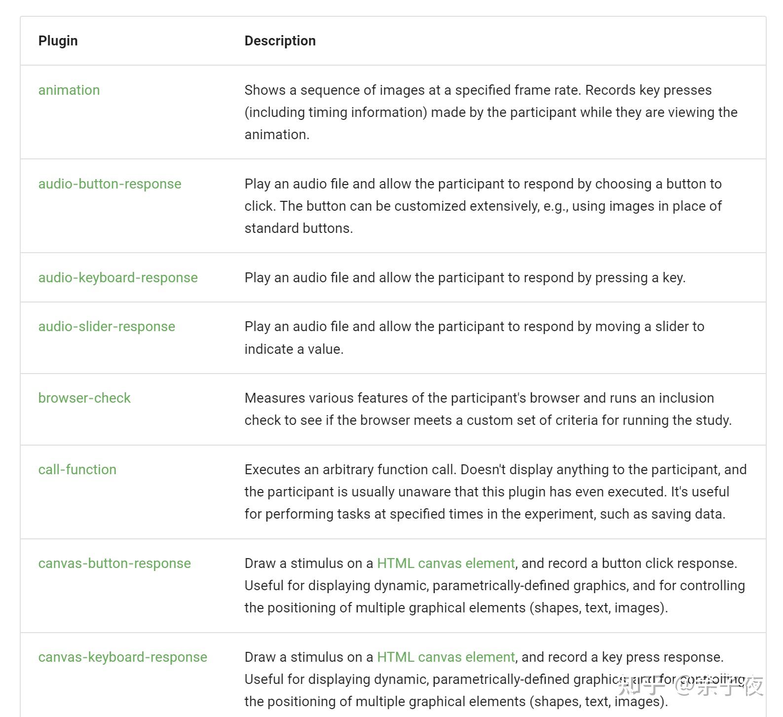 jsPsych 快速上手指南（3）——从实战角度看如何编写实验程序 - 知乎