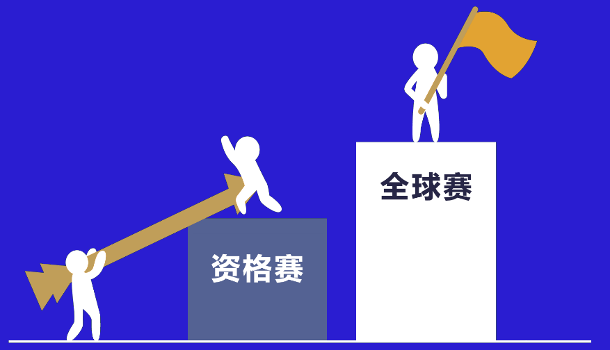 文科生申请藤校G5的利器——IHBB国际历史竞赛 - 知乎