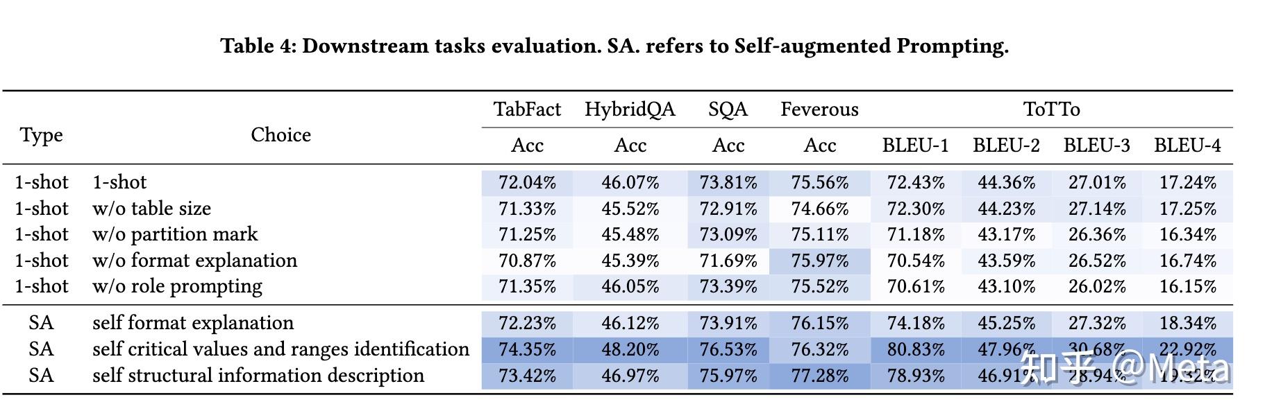 如何提高大模型的阅读文档和表格的能力，还有基于类似Excel、md表格的计算推理能力？ - 知乎