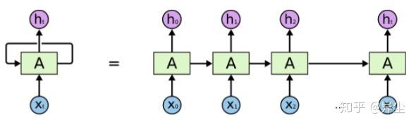 Keras中return_sequences和return_state有什么用？ - 知乎