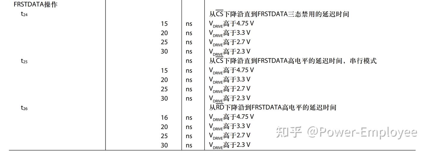 AD7606应用设计及硬件接口编程 - 知乎