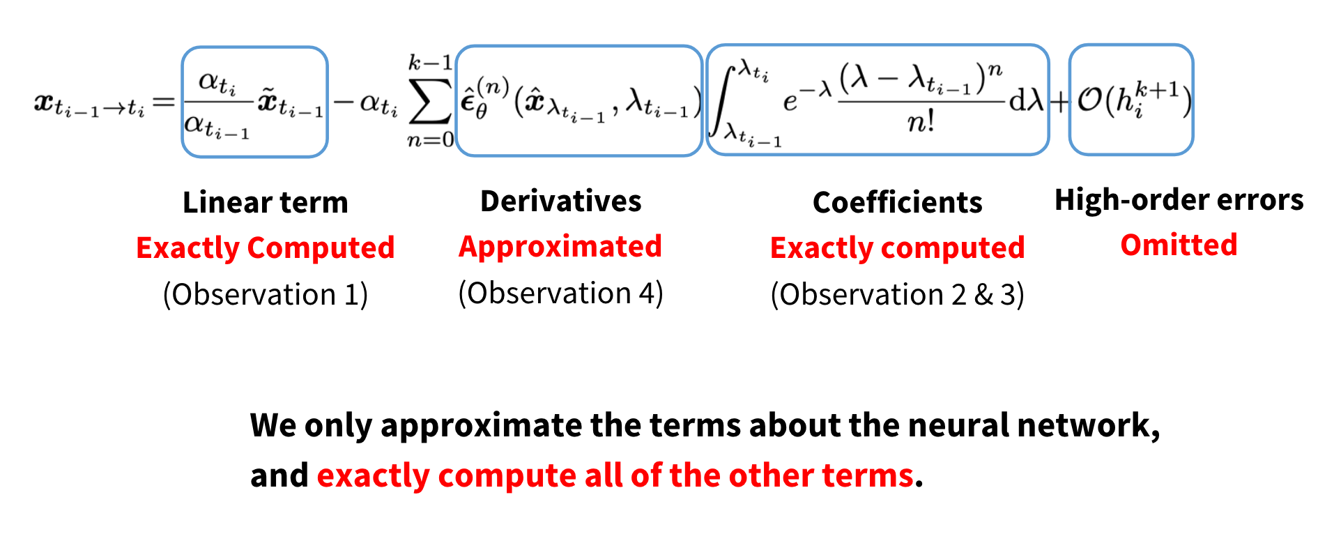 DPM-Solver详细推导 - 知乎