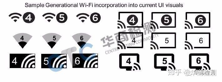 Wi-Fi最新认证测试解析 - 知乎
