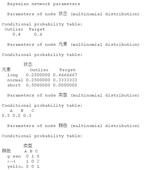 视频课程|R语言bnlearn包：贝叶斯网络的构造及参数学习的原理和实例 - 知乎