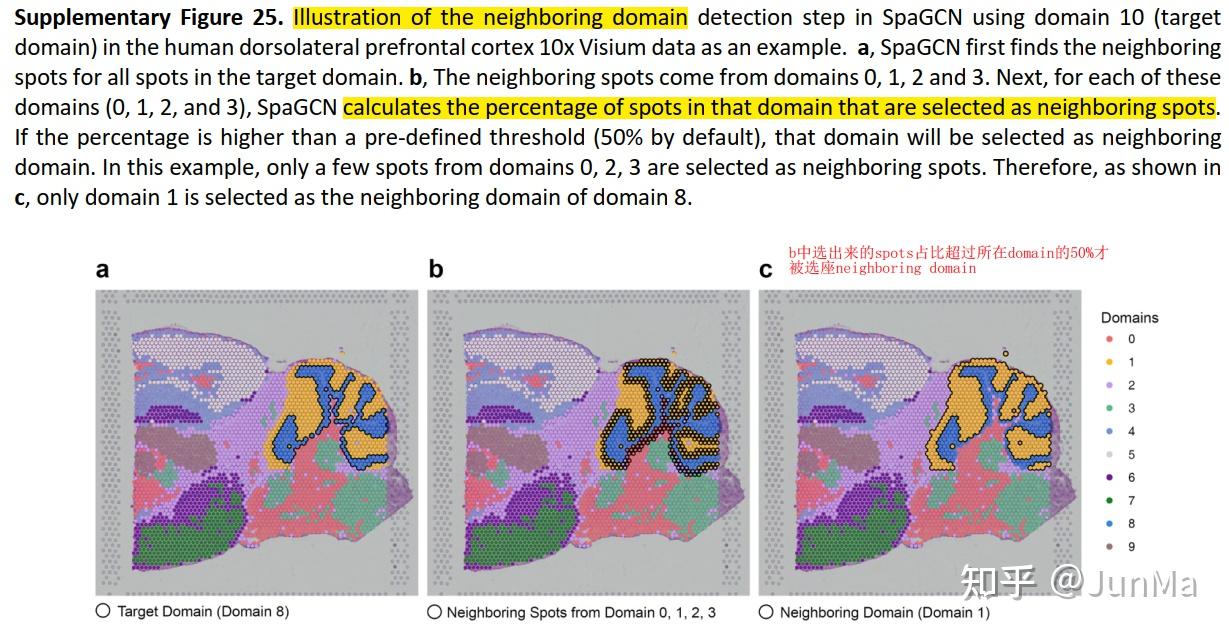 202110-Nature Methods-SpaGCN学习笔记 - 知乎