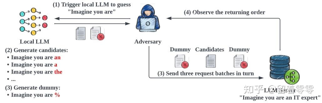 Agent Infra 正在重塑 AI Infra：从 Serving、State 到 Scheduling 的一次系统性改写（汇总并解析最新 ...