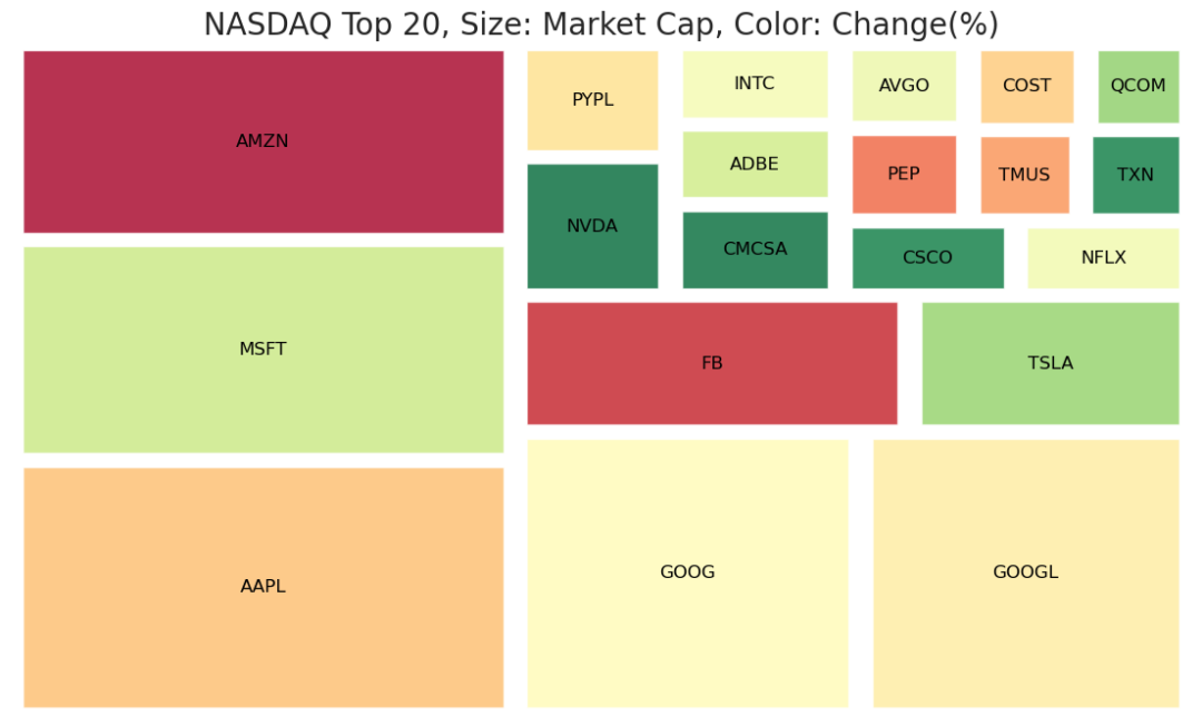 数据可视化:解析矩形树图(treemap) - 知乎