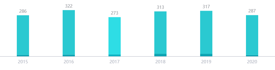 JCR2区，IF3+的SCI期刊，接收交叉前沿研究手稿 - 知乎