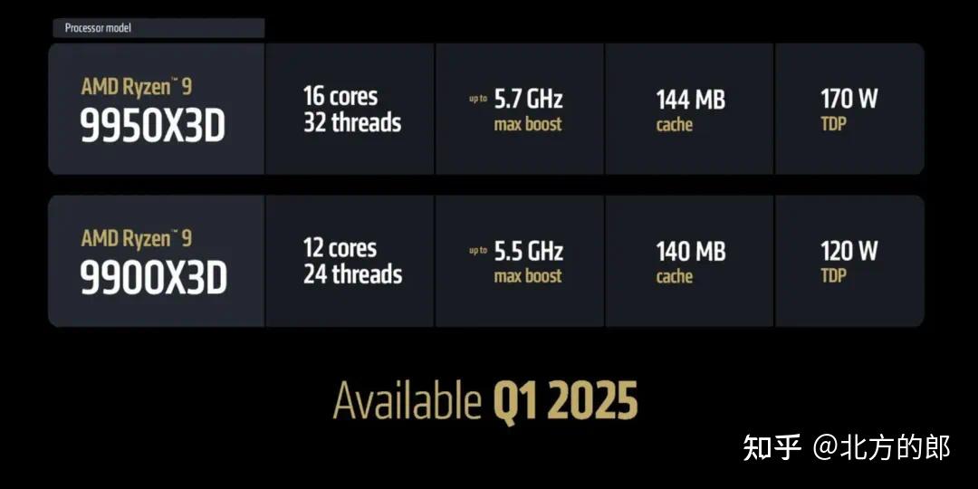 AMD锐龙9000系列震撼发布：Zen 5架构与3D V-Cache技术引领性能革命 - 知乎