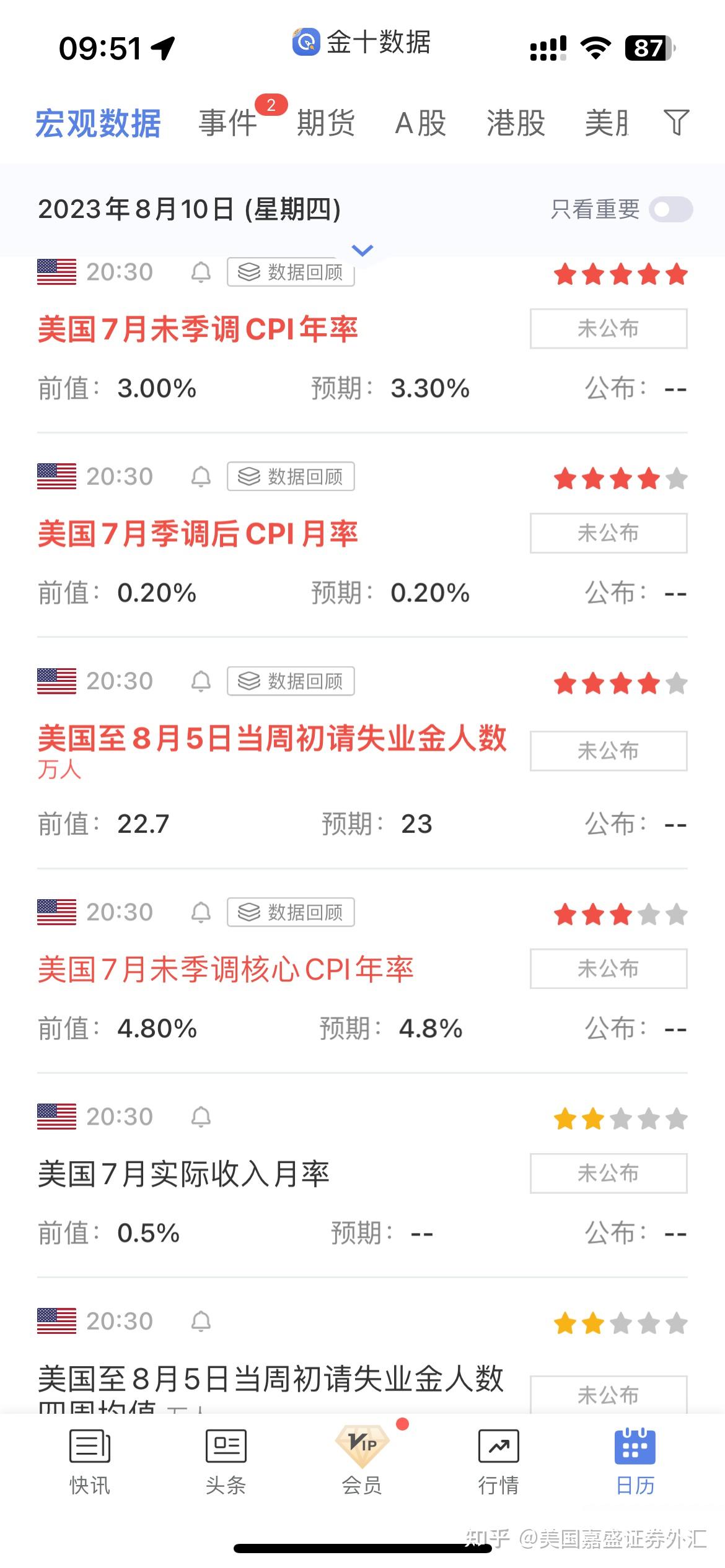 今日晚上 美国重磅 CPI来袭，纳指标普黄金货币兑等该如何走 - 知乎