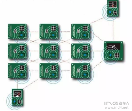 Wireless BMS技术梳理 - 知乎