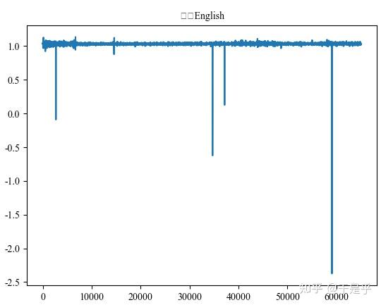 Matplotlib实现宋体（simsun）和Times New Roman混编 - 知乎