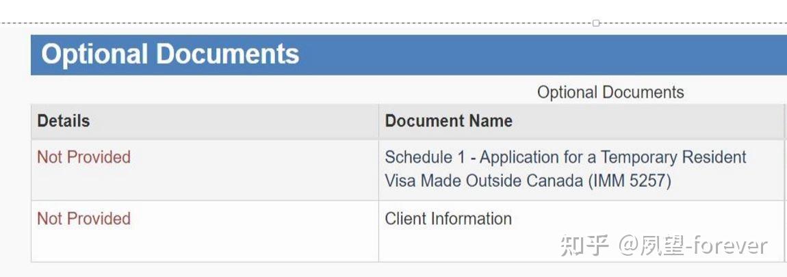 2022年加拿大学签申请详细攻略-针对CSC项目 - 知乎
