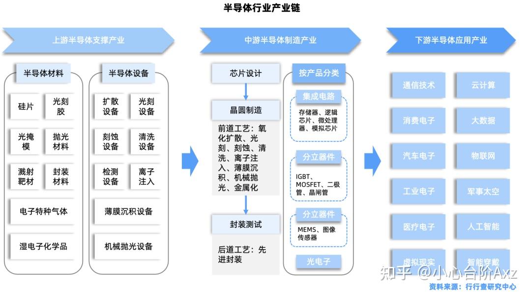 半导体存储芯片产业链全解析 - 知乎