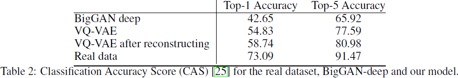 （2019|NIPS，VQ-VAE2，分层量化，潜在先验调节）使用 VQ-VAE2 生成多样化的高保真图像 - 知乎