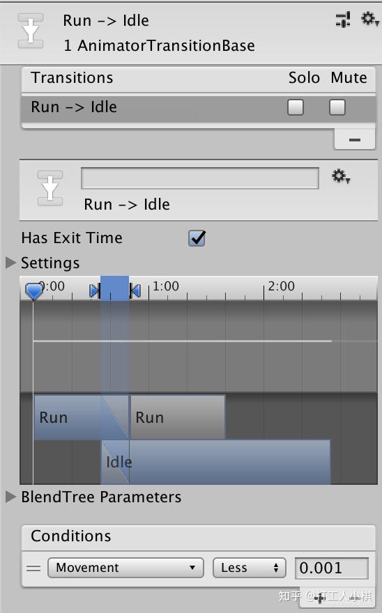 Unity动画之Blend-Tree - 知乎