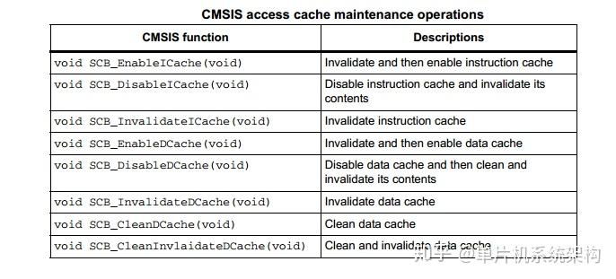 ARM Cortex-M7处理器体系结构简介 - 知乎