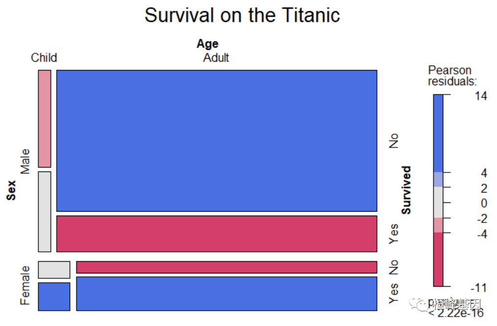FigDraw 20. SCI文章中绘图之马赛克图 (mosaic) - 知乎