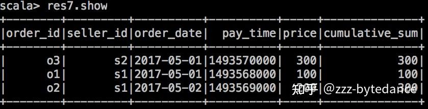 Spark SQL中的Window函数 - 知乎