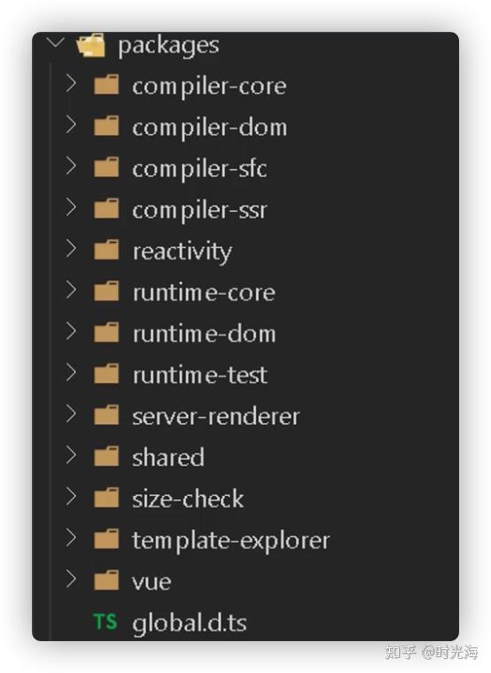 Part3·Vue.js 框架源码与进阶 - Vue.js 3.0 介绍 - 知乎