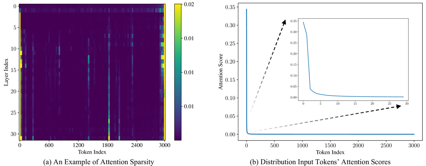 [长文本推理优化] LazyLLM - 知乎