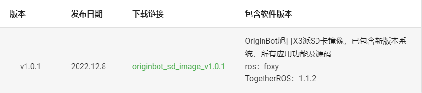 OriginBot智能机器人开源套件| 2.系统镜像安装与备份 - 知乎