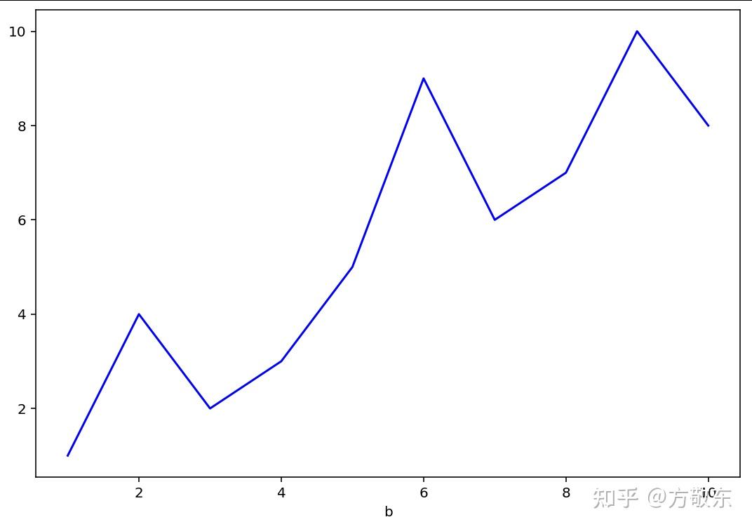 【民间科研技巧】盘点那些 Matplotlibmatlab Plot函数格式字符串中 那些能控制格式的单个字符 知乎